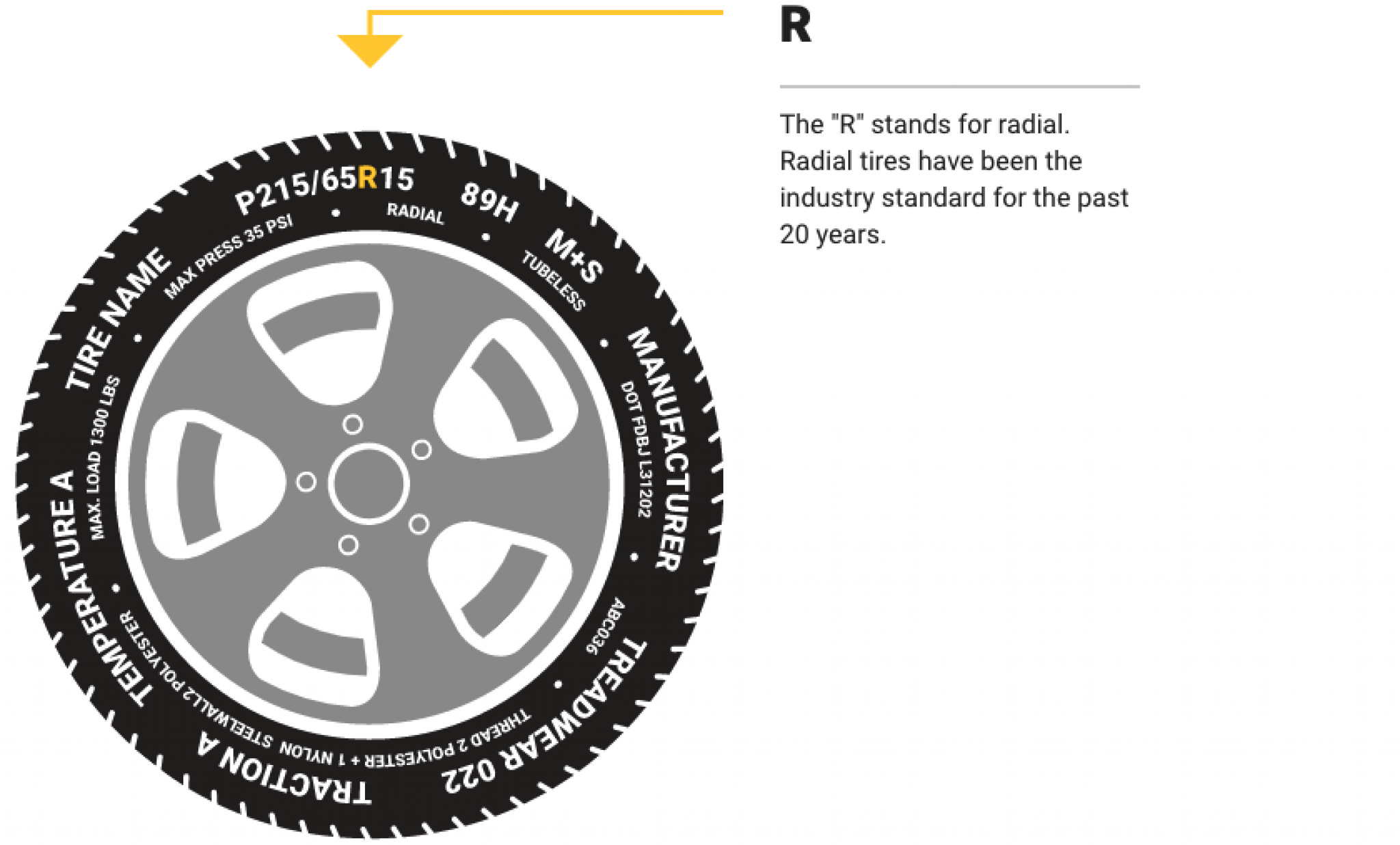How To Read Tire Size (Metric And Flotation) - TiresDoc.com