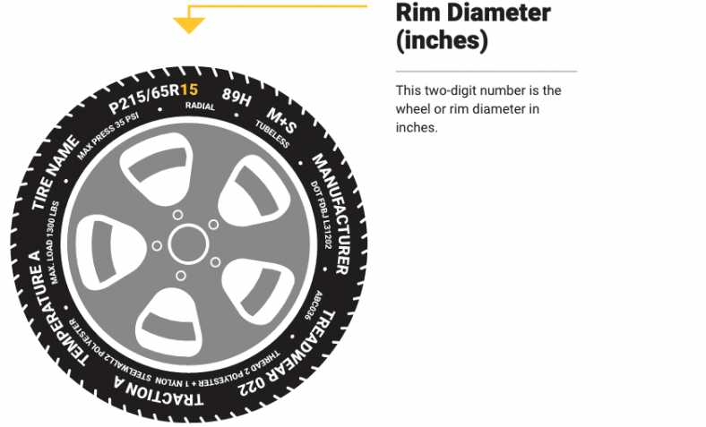 How To Read Tire Size (Metric And Flotation) - TiresDoc.com