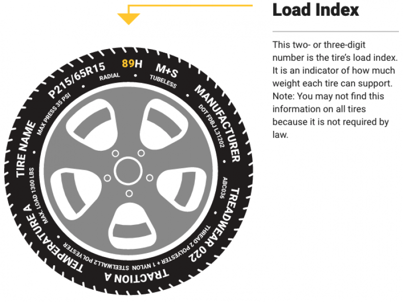 How To Read Tire Size (Metric And Flotation) - TiresDoc.com