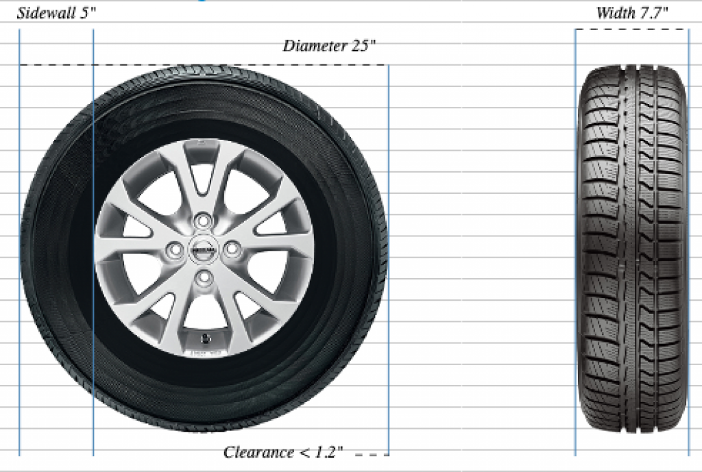 195-65r15-tire-size-in-inches