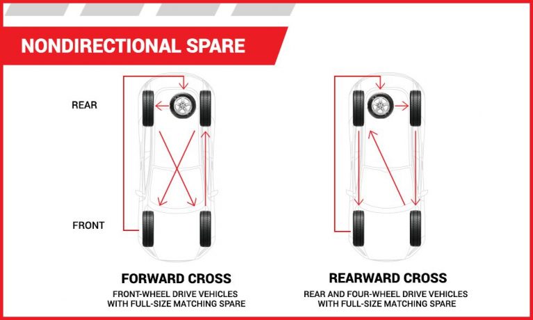 How Often Should You Rotate Tires? (Patterns Included) - TiresDoc.com