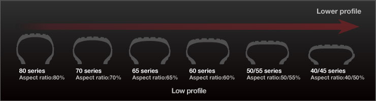 A Guide To Picking The Best Low Profile Tires For High Performance ...