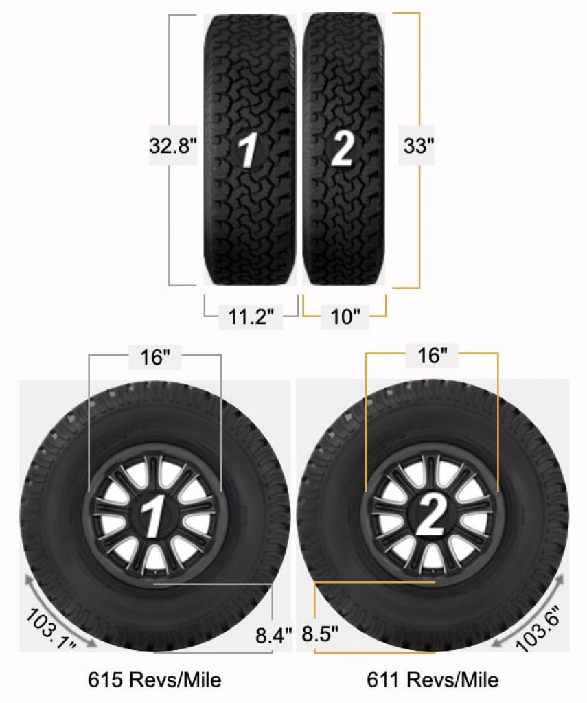 Are 33-Inch Tires The Same As 285? - TiresDoc.com