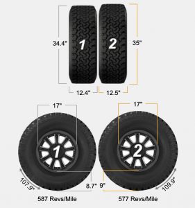 What's The Difference Between 35-inch & 315 Tires? (Metric Vs Standard ...