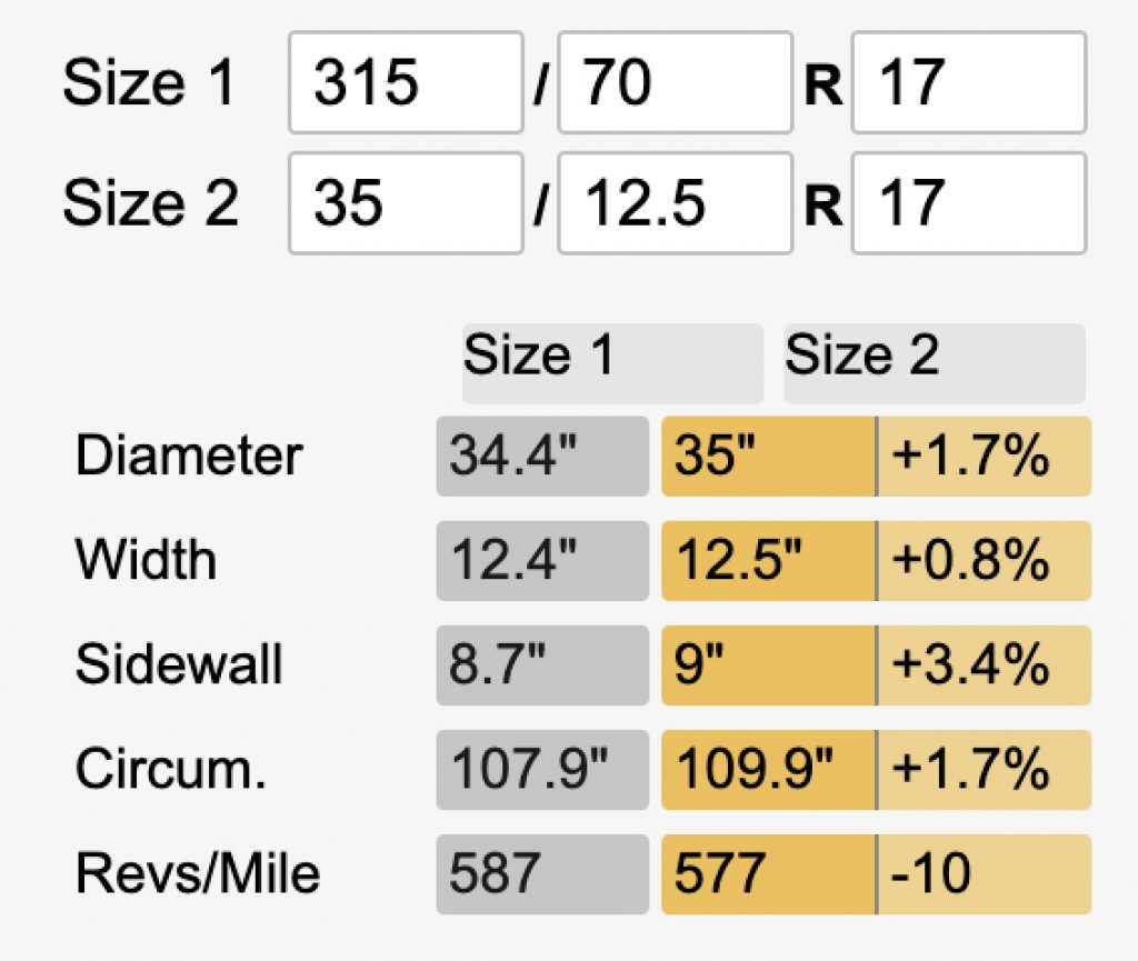 What's The Difference Between 35-inch & 315 Tires? (Metric Vs Standard ...
