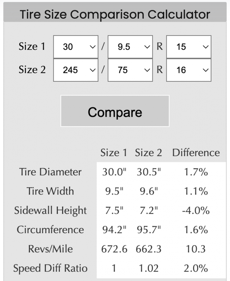 30X9.5R15 Conversion To Metric Size