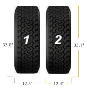 33X12.5R17 Conversion To Metric Size